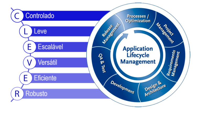 Clever | Nimble EvolutionNimble Evolution