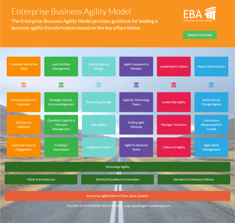 Cursos | Nimble EvolutionNimble Evolution