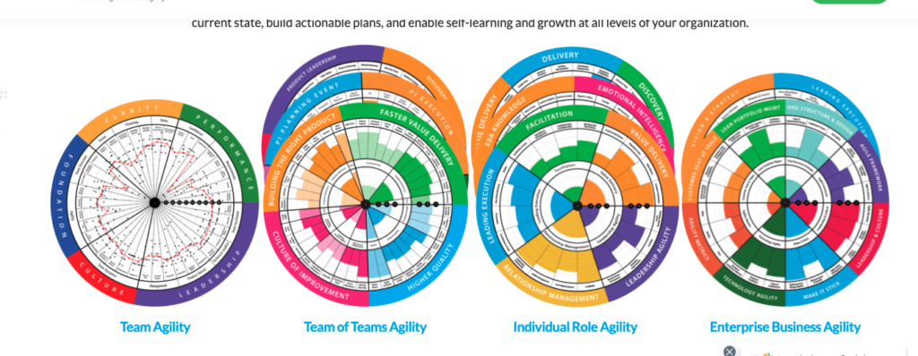 agility-health-radar-de-evolucao | Nimble EvolutionNimble Evolution