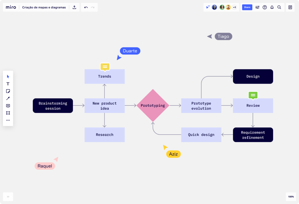 mapping_diagramming | Nimble EvolutionNimble Evolution