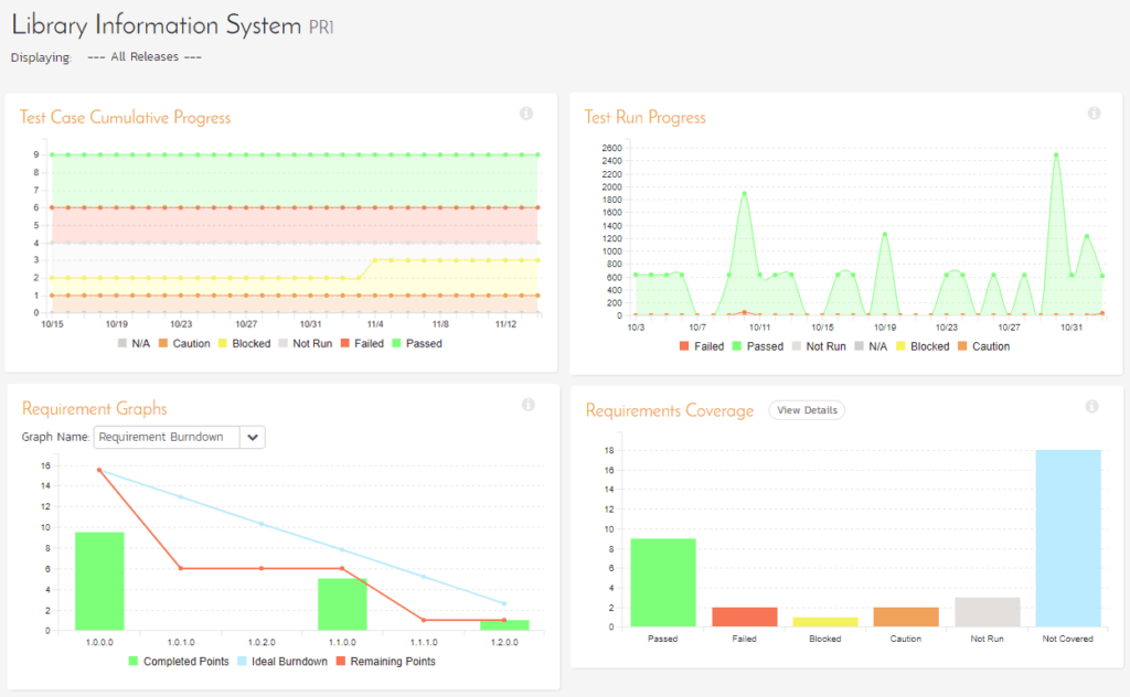 Inflectra | Nimble EvolutionNimble Evolution