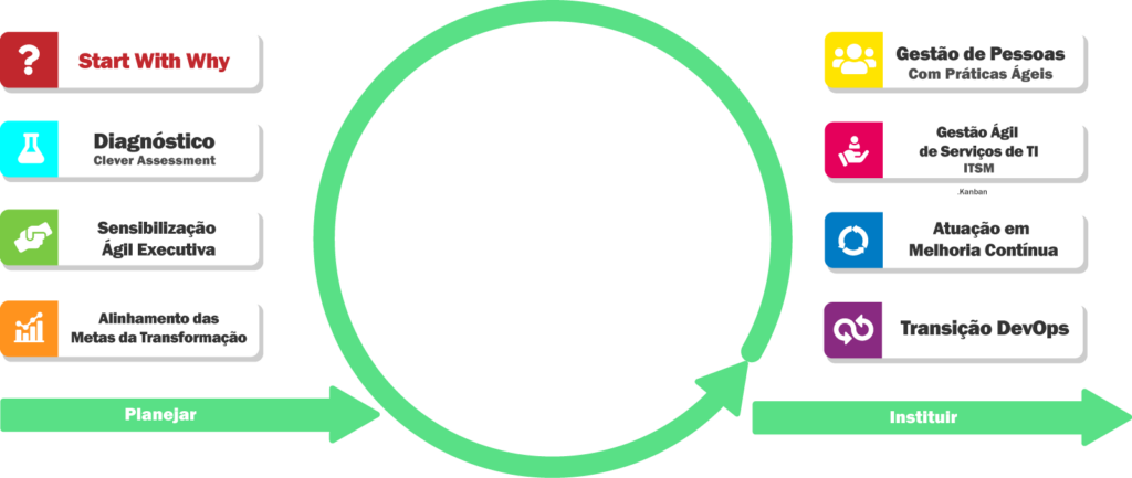 Clever | Nimble EvolutionNimble Evolution