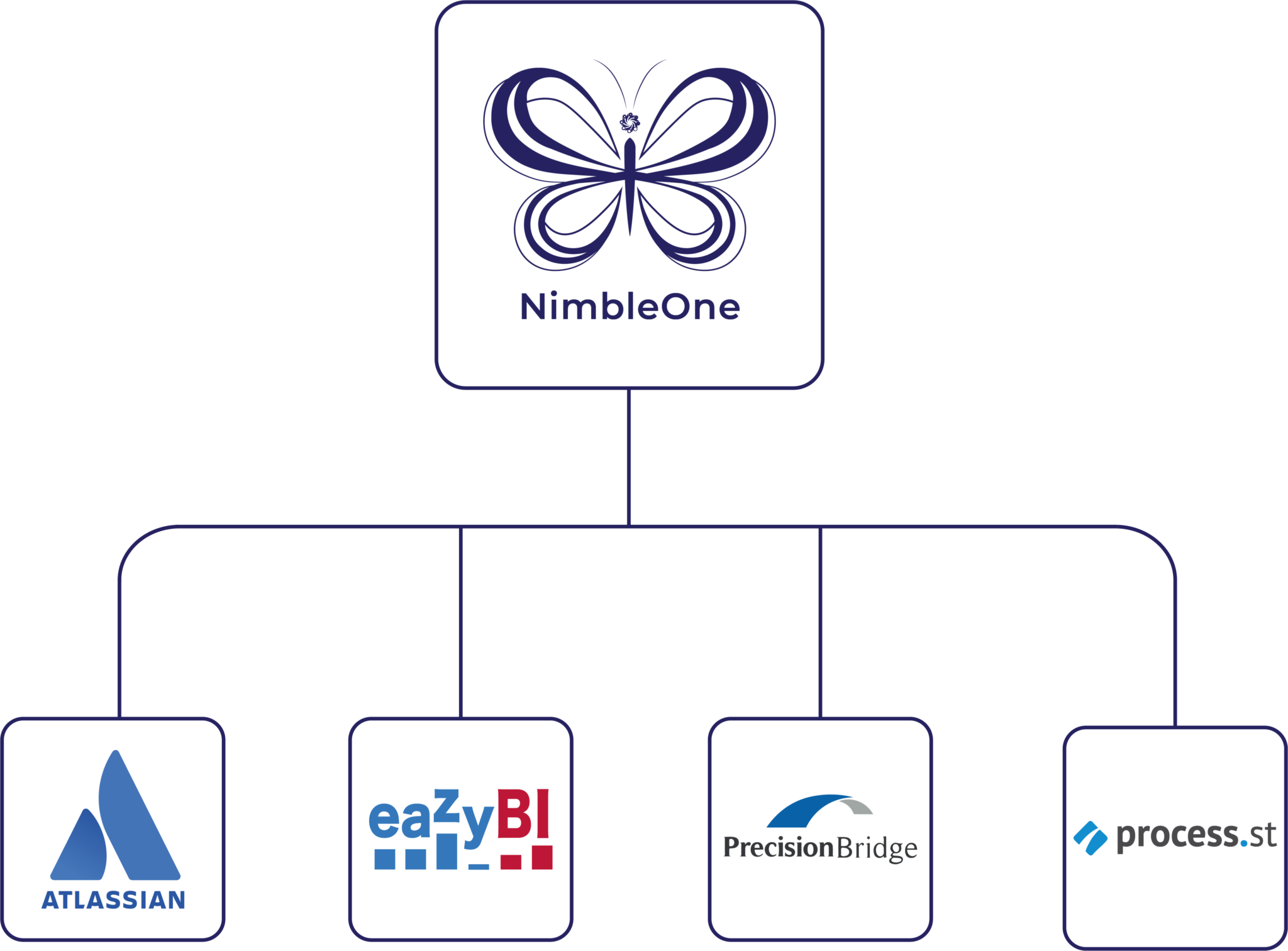 NimbleOne | Nimble Evolution