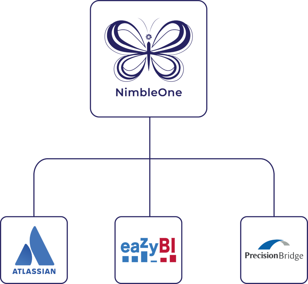 NimbleOne | Nimble EvolutionNimble Evolution