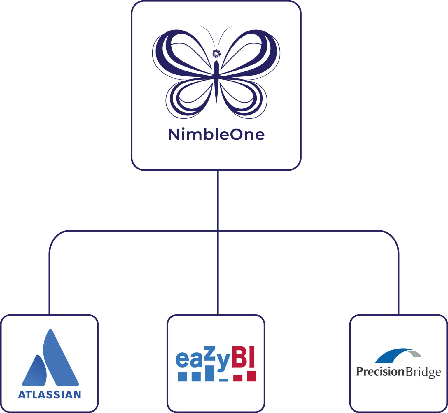 NimbleOne | Nimble EvolutionNimble Evolution