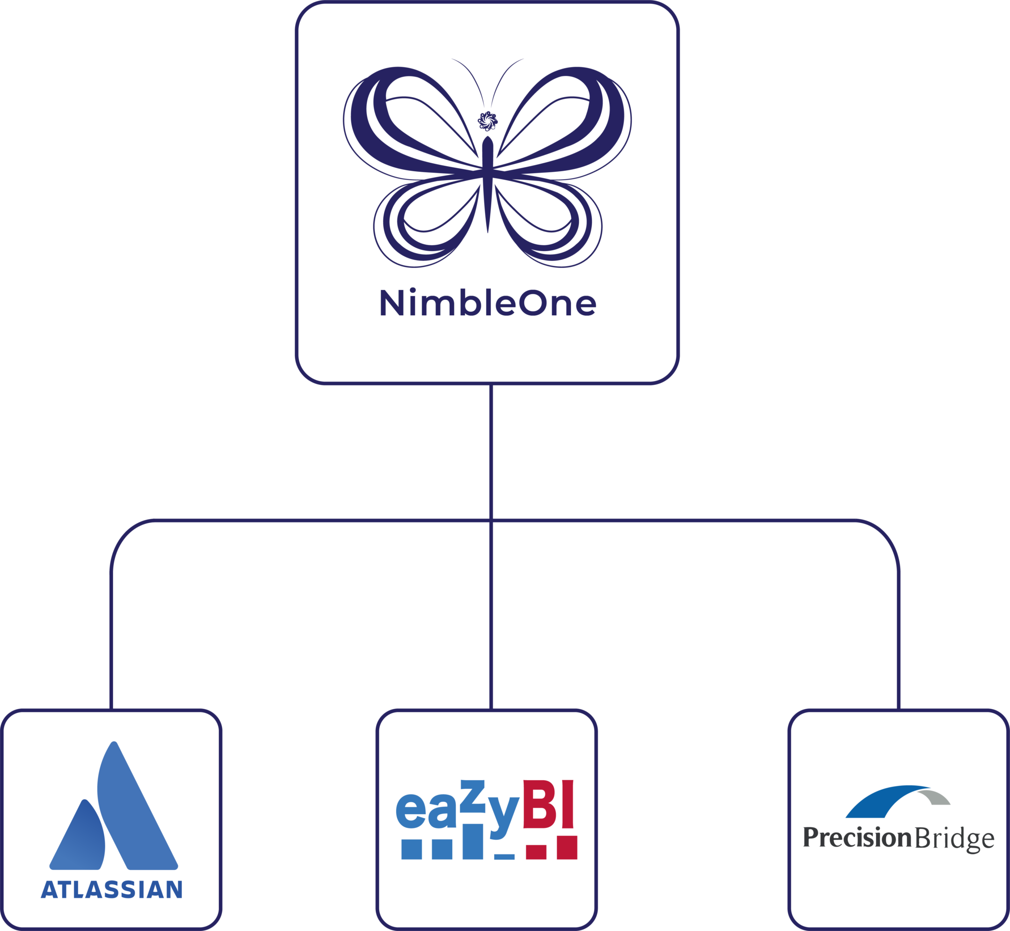 NimbleOne | Nimble EvolutionNimble Evolution