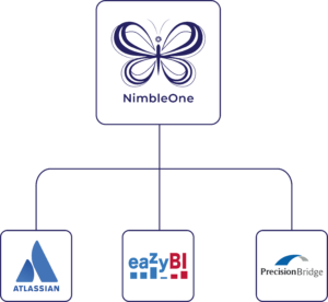 NimbleOne | Nimble EvolutionNimble Evolution